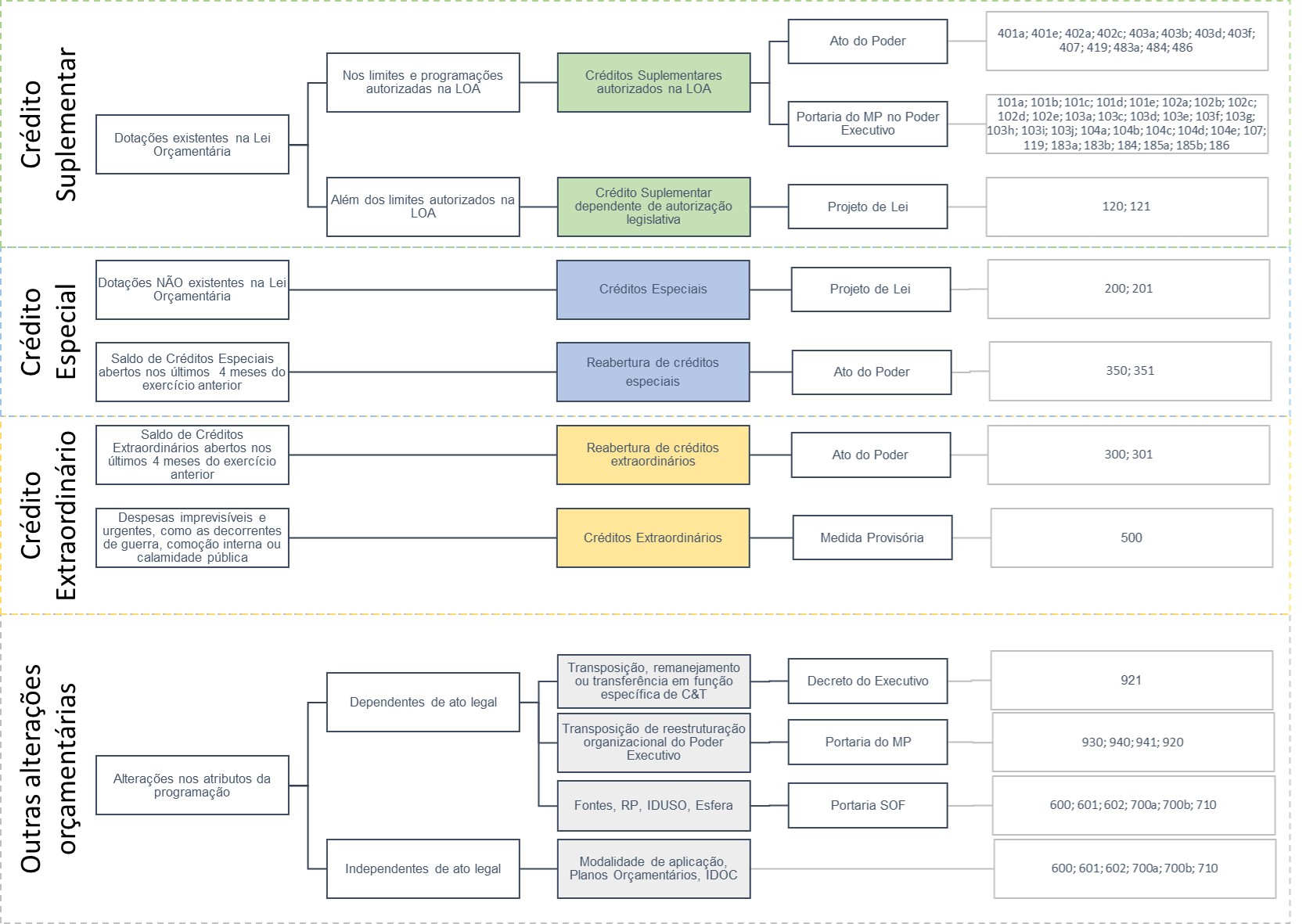 alteracoes_orcamentarias:guia_de_alteracoes [Manuais do SIOP]