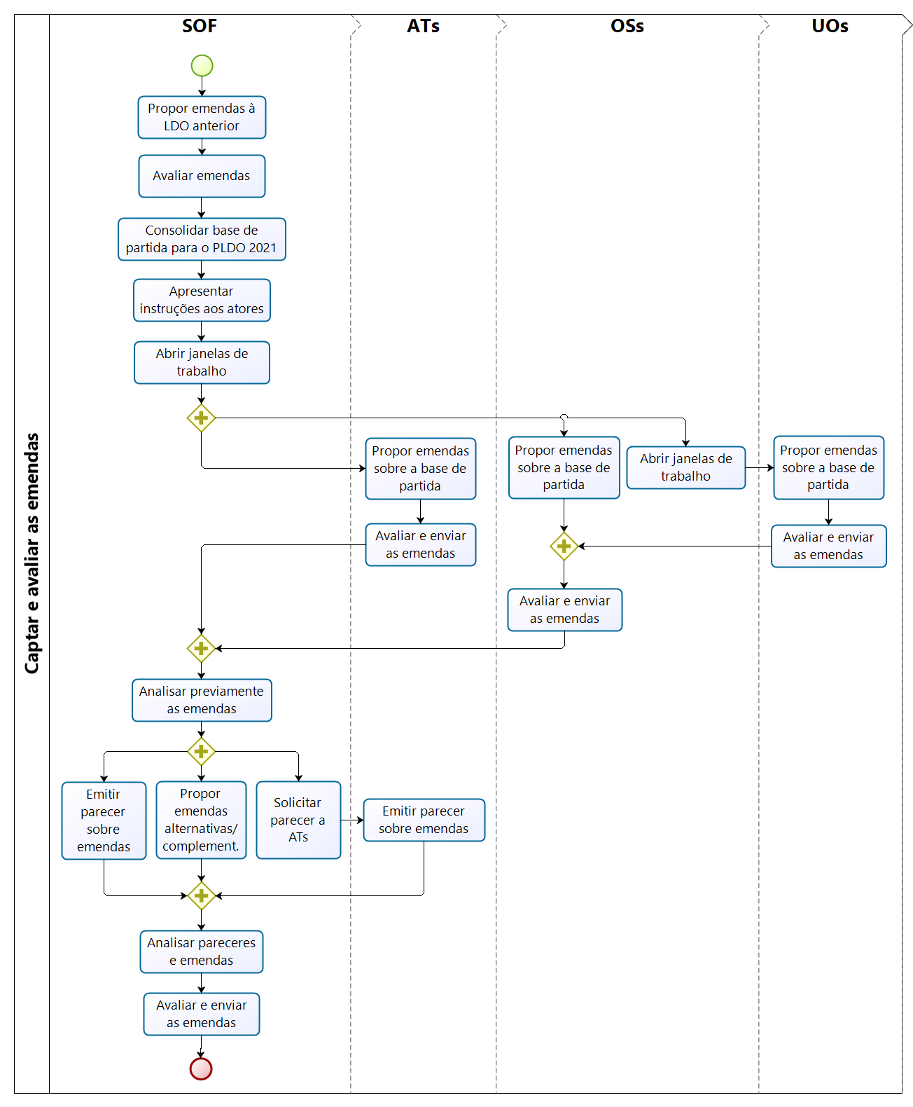 pldo:minutacap5mto2021 [Manuais do SIOP]