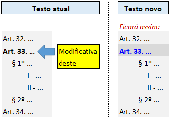 pldo:minutacap5mto2021 [Manuais do SIOP]