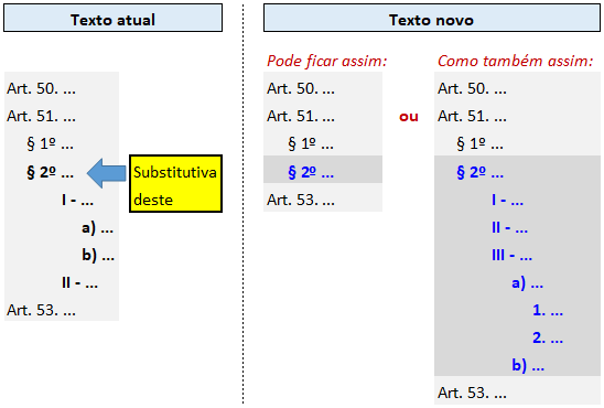 pldo:minutacap5mto2021 [Manuais do SIOP]
